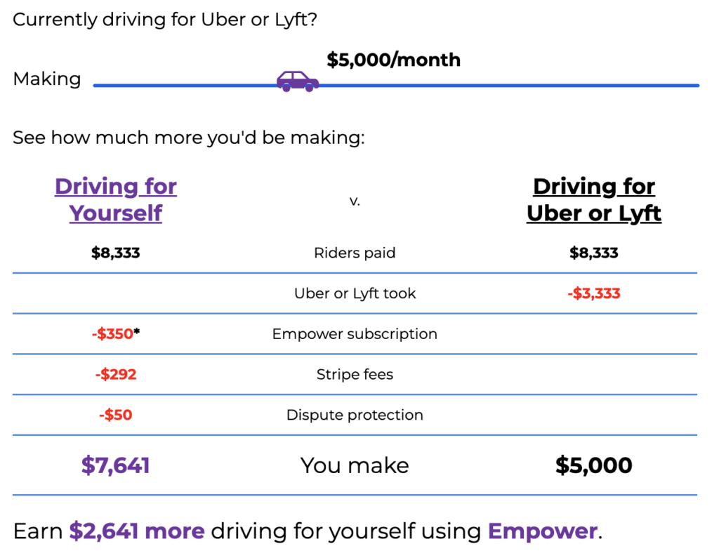 Earnings Calculator Now Available — Empower